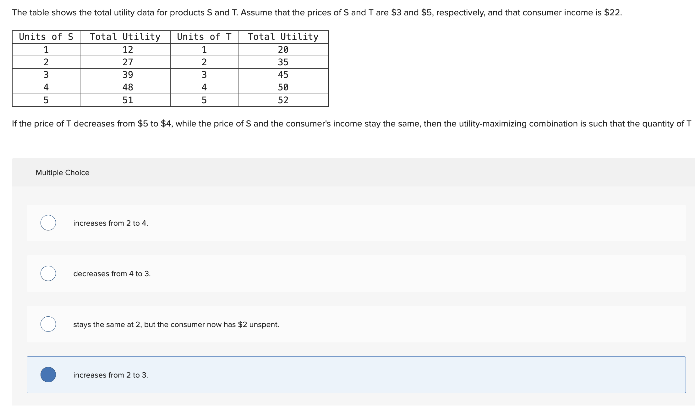 Solved The table shows the total utility data for products S | Chegg.com