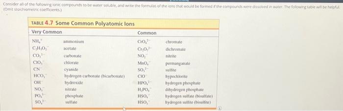 Solved (a) RbNO3 RbNO3⇒ (b) Li2CrO4 Li2CrO4⇒ (c) | Chegg.com