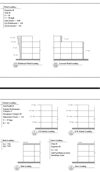 Solved Calculate total wind loads per each floor and compare | Chegg.com