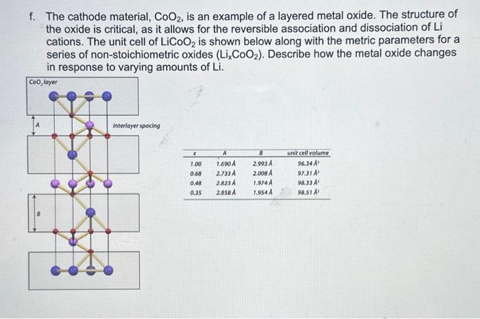 Solved The cathode material, CoO2, is an example of a | Chegg.com