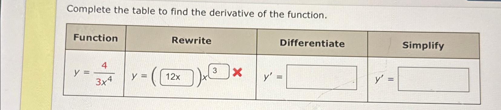 Solved Complete the table to find the derivative of the | Chegg.com