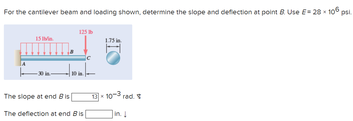 Solved For the cantilever beam and loading shown, determine | Chegg.com