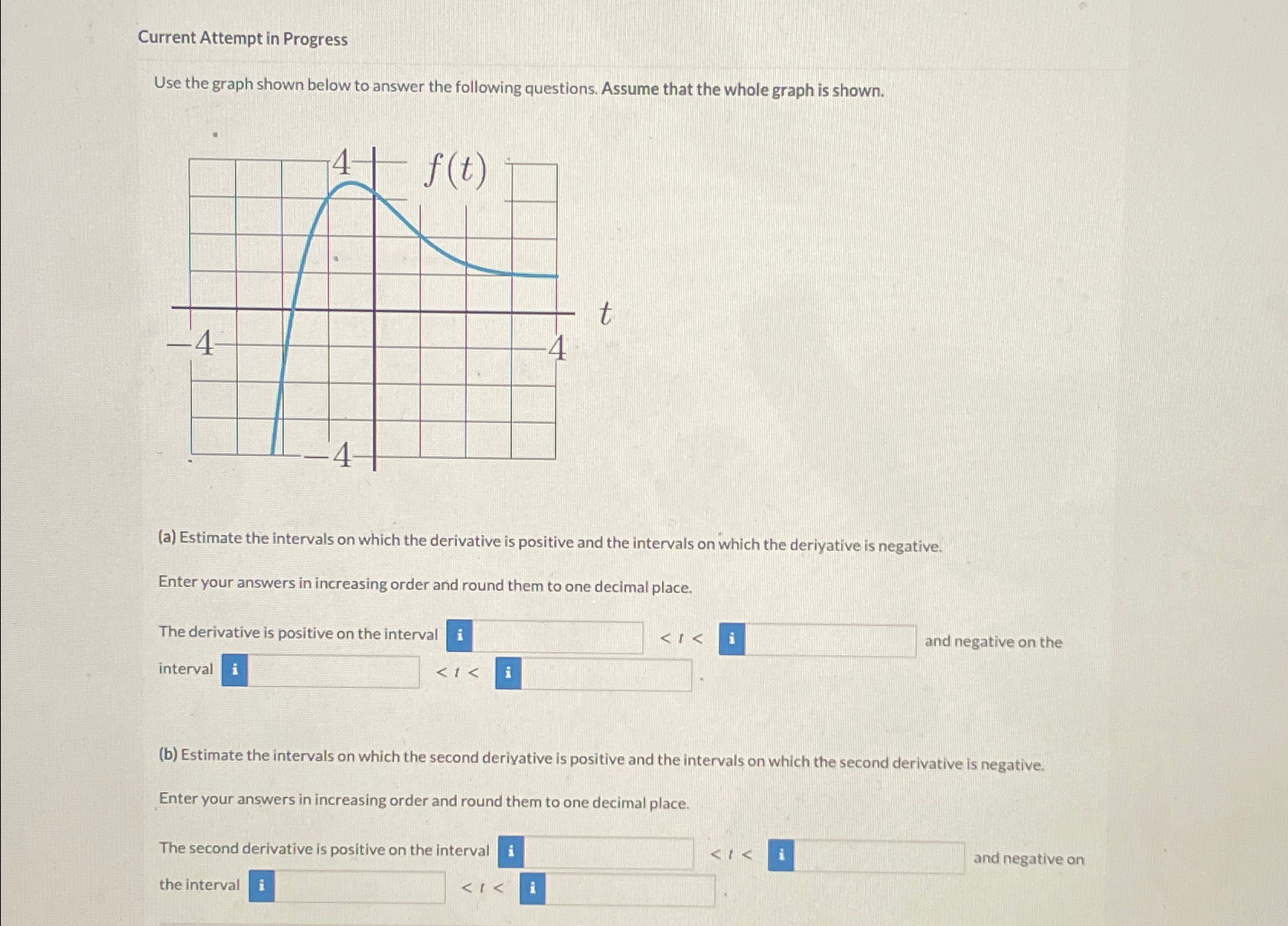 Solved Current Attempt in ProgressUse the graph shown below | Chegg.com