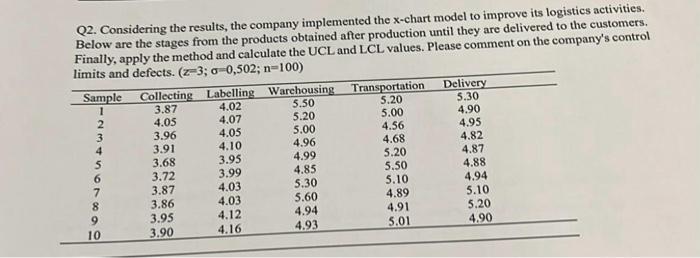 Solved Q2. Considering the results, the company implemented | Chegg.com