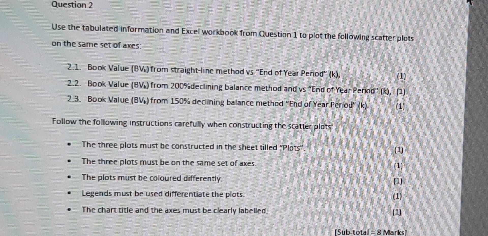 Question 2 Use the tabulated information and Excel | Chegg.com