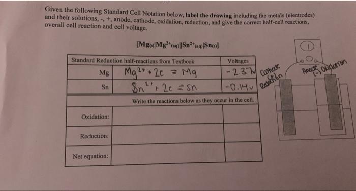 Solved Given the following Standard Cell Notation below, | Chegg.com