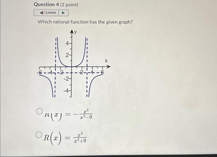 Solved Which rational function has the given graph? | Chegg.com