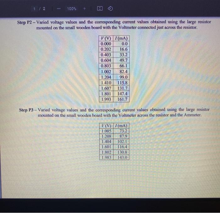 Solved Plot V versus I using the data obtained in Step P2. | Chegg.com