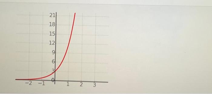 Solved Which of the following shows the graph of the | Chegg.com