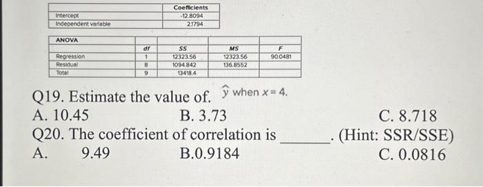 Solved Q19. Estimate the value of. y^ when x=4. A. 10.45 B. | Chegg.com