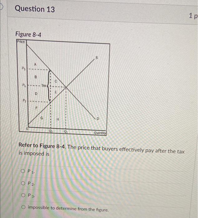 Solved Figure 8-1 Refer to Figure 8-1. When the market is in | Chegg.com