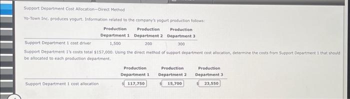 Solved Support Department Cost Allocation-Direct Method | Chegg.com