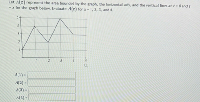 Solved Let A(x) ﻿represent the area bounded by the graph, | Chegg.com