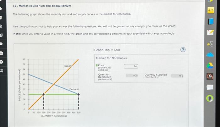 D B 12. Market equilibrium and disequilibrium The | Chegg.com