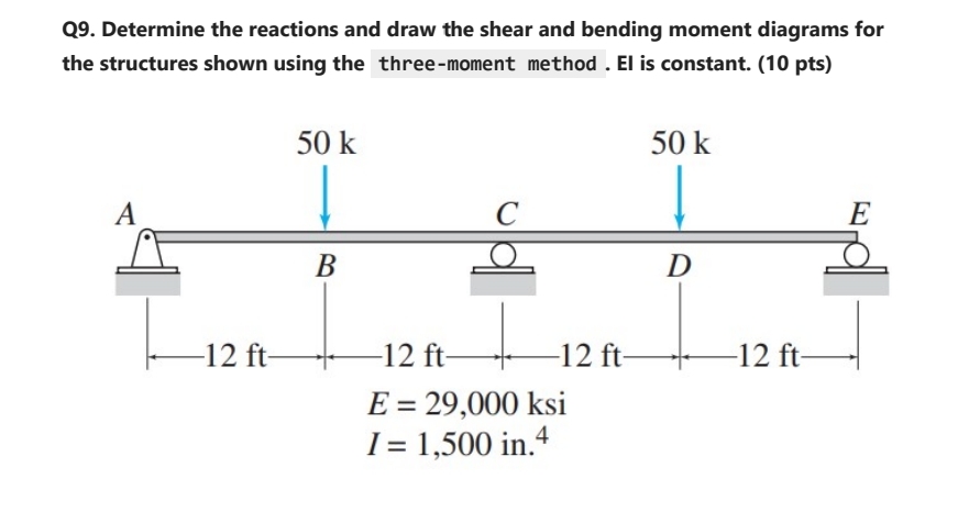 Solved Q9. ﻿Determine the reactions and draw the shear and | Chegg.com