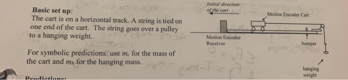 Solved Initial direction of the cart Motion Encoder Cart | Chegg.com