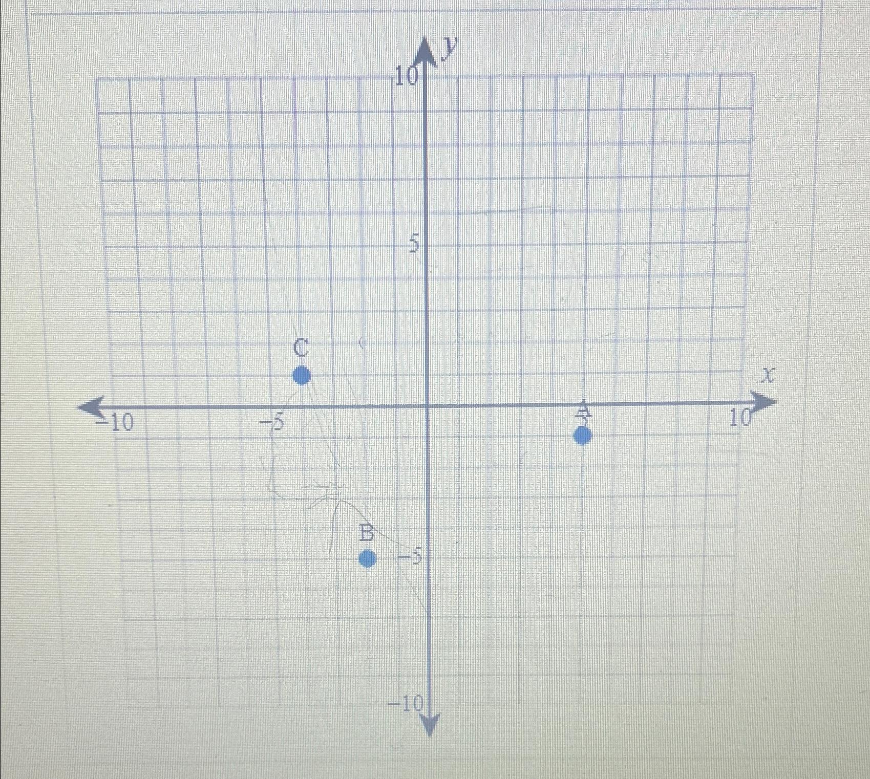 Solved Identify the coordinates of the points A,B,and C on | Chegg.com