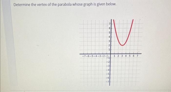 Solved Determine the vertex of the parabola whose graph is | Chegg.com