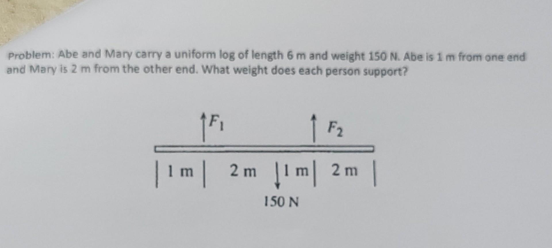 Solved Problem: Abe and Mary carry a uniform log of length 6 | Chegg.com