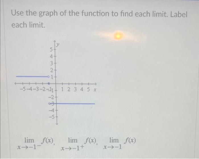 Solved Use the graph of the function to find each limit. | Chegg.com