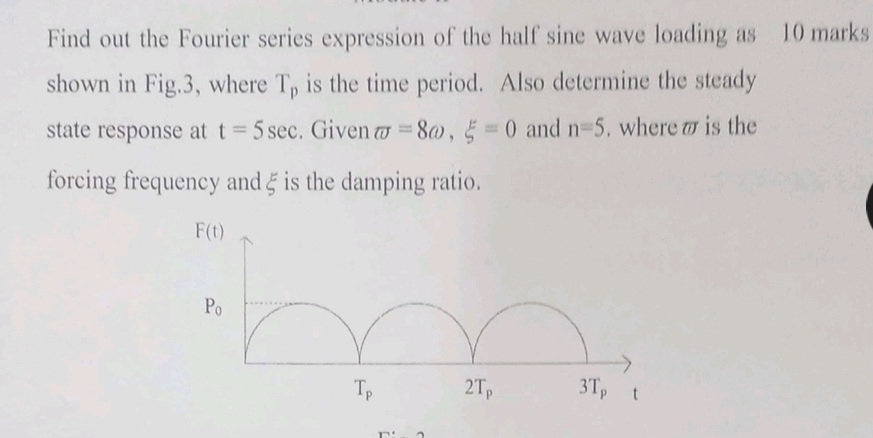 Solved Find out the Fourier series expression of the half | Chegg.com