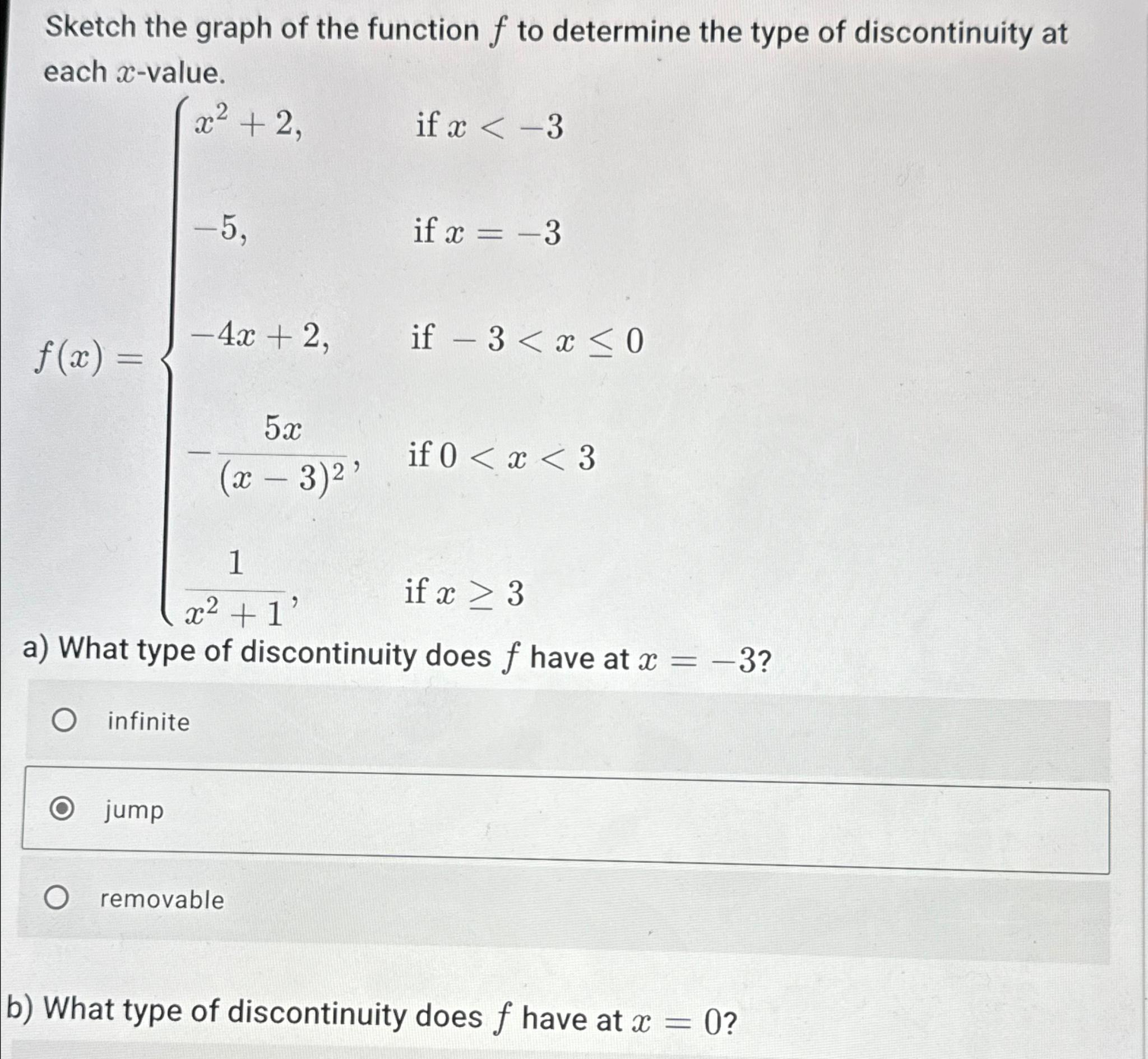 Solved Sketch the graph of the function f ﻿to determine the | Chegg.com
