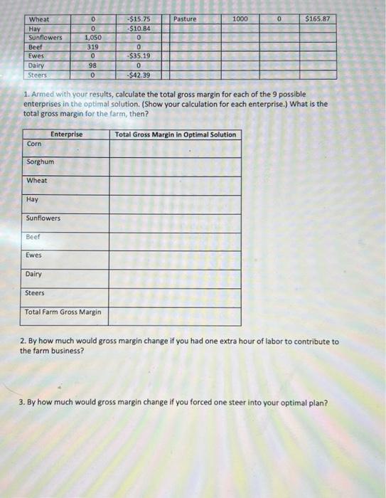 Solved B Interpreting Linear Programming Output You Have A