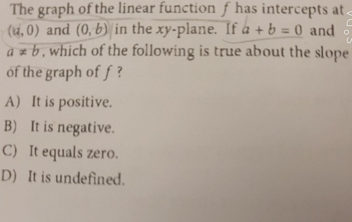 Solved The Graph Of The Linear Function F Has Intercepts At 7114