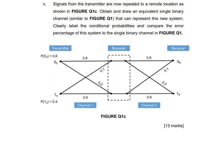 Solved 1. An asymmetrical binary communication channel is | Chegg.com