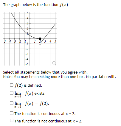 Solved The graph below is the function f(x)Select all | Chegg.com