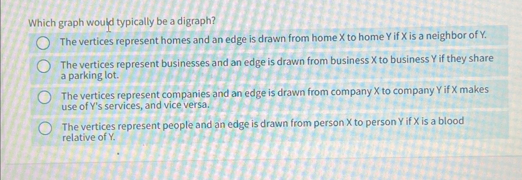 Solved Which graph would typically be a digraph?The vertices | Chegg.com