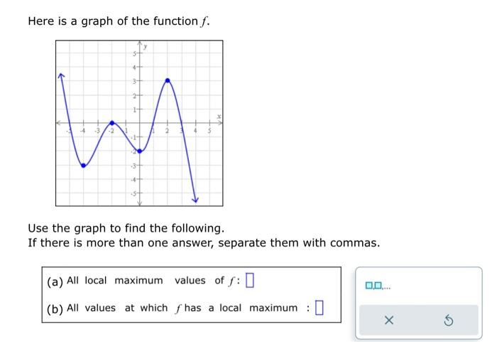 Solved Here is a graph of the function f. Use the graph to | Chegg.com