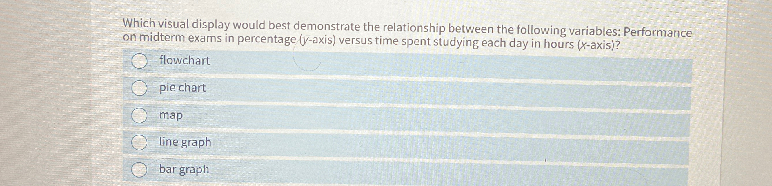 Solved Which visual display would best demonstrate the | Chegg.com