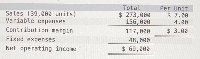 Solved what is the revised net operating income if unit | Chegg.com