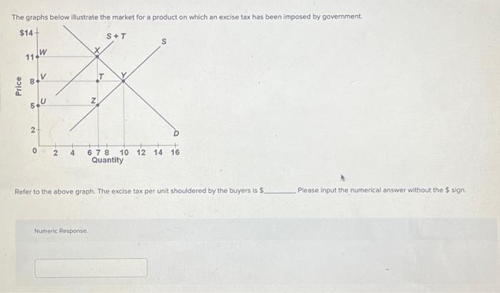 Solved The graphs below illustrate the market for a product | Chegg.com