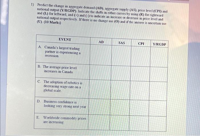 Solved 10 The following table shows the NGDP, RGDP and GDP | Chegg.com