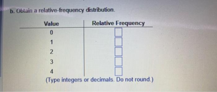 Solved Use the data set and single-value grouping to | Chegg.com