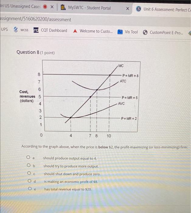Solved HUS Unassigned Case х MySWTC - Student Portal х S | Chegg.com
