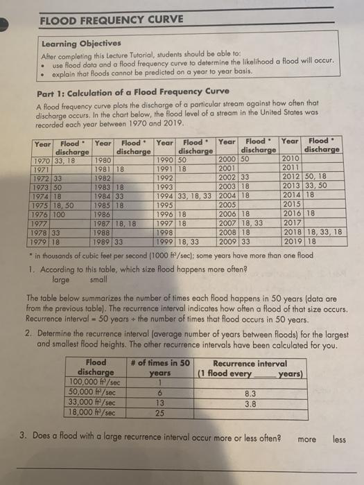 Solved FLOOD FREQUENCY CURVE Learning Objectives After | Chegg.com