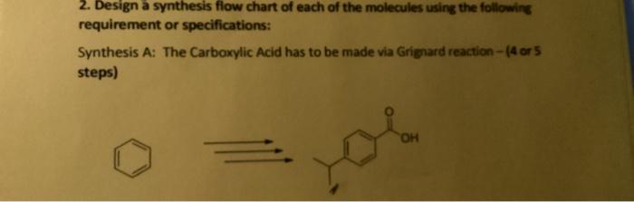 Solved 2. Design å synthesis flow chart of each of the | Chegg.com