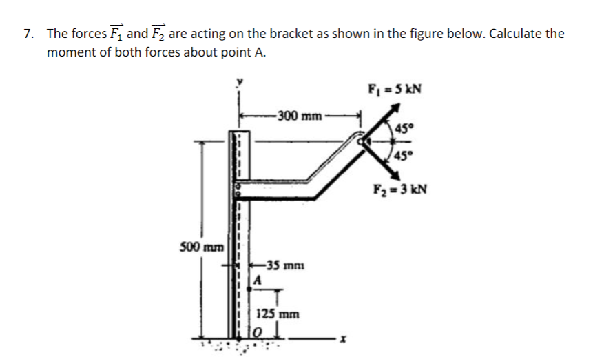 Solved The Forces Vec F1 and Vec F2 are Acting On The