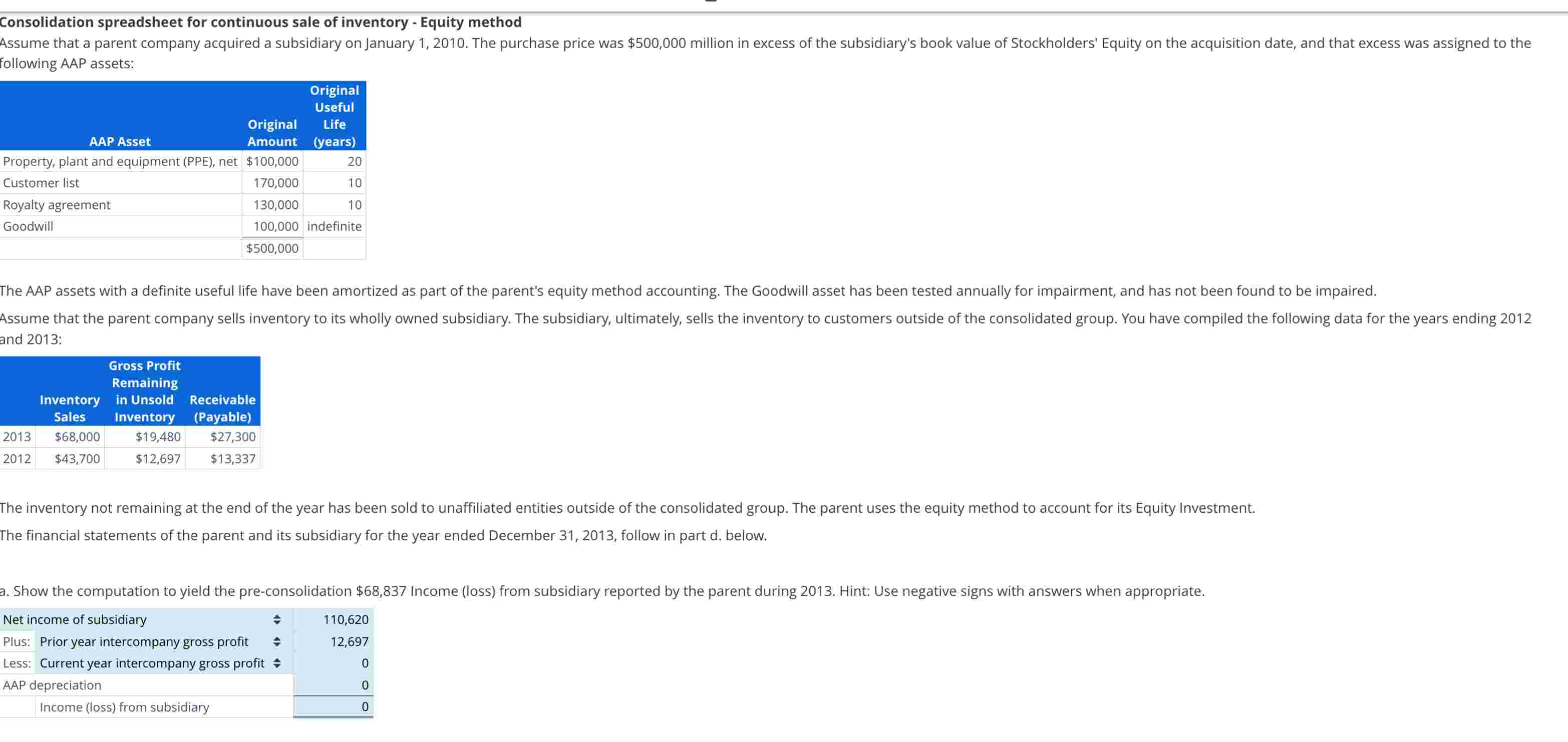 Solved Consolidation spreadsheet for continuous sale of | Chegg.com