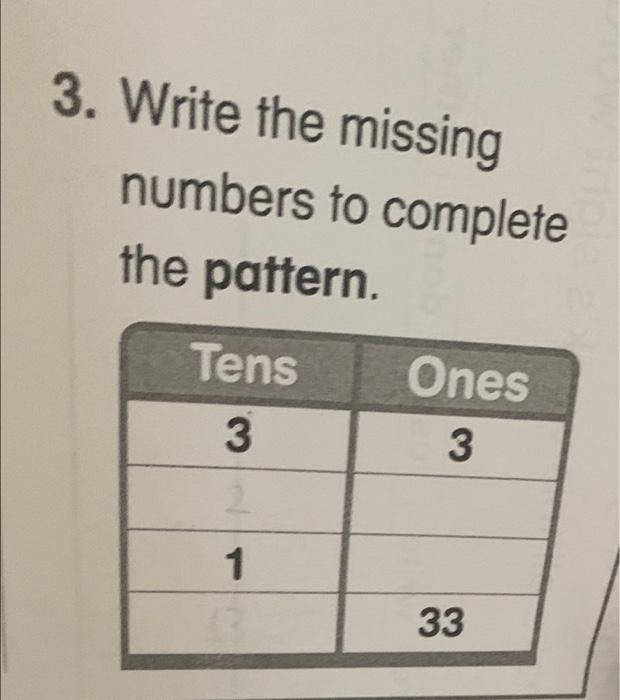 Solved 3. Write the missing numbers to complete the pattern. | Chegg.com