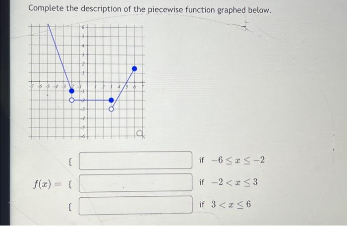 Solved Complete the equation for the piecewise function | Chegg.com