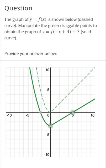 Solved Question The graph of y = f(x) is shown below (dashed | Chegg.com