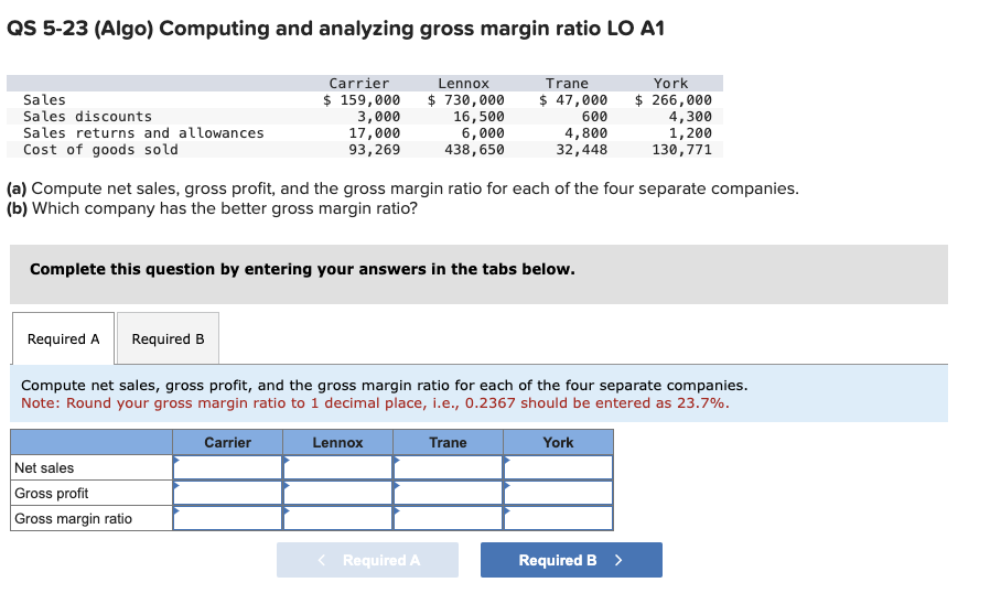 Solved QS 5-23 (Algo) ﻿Computing and analyzing gross margin | Chegg.com