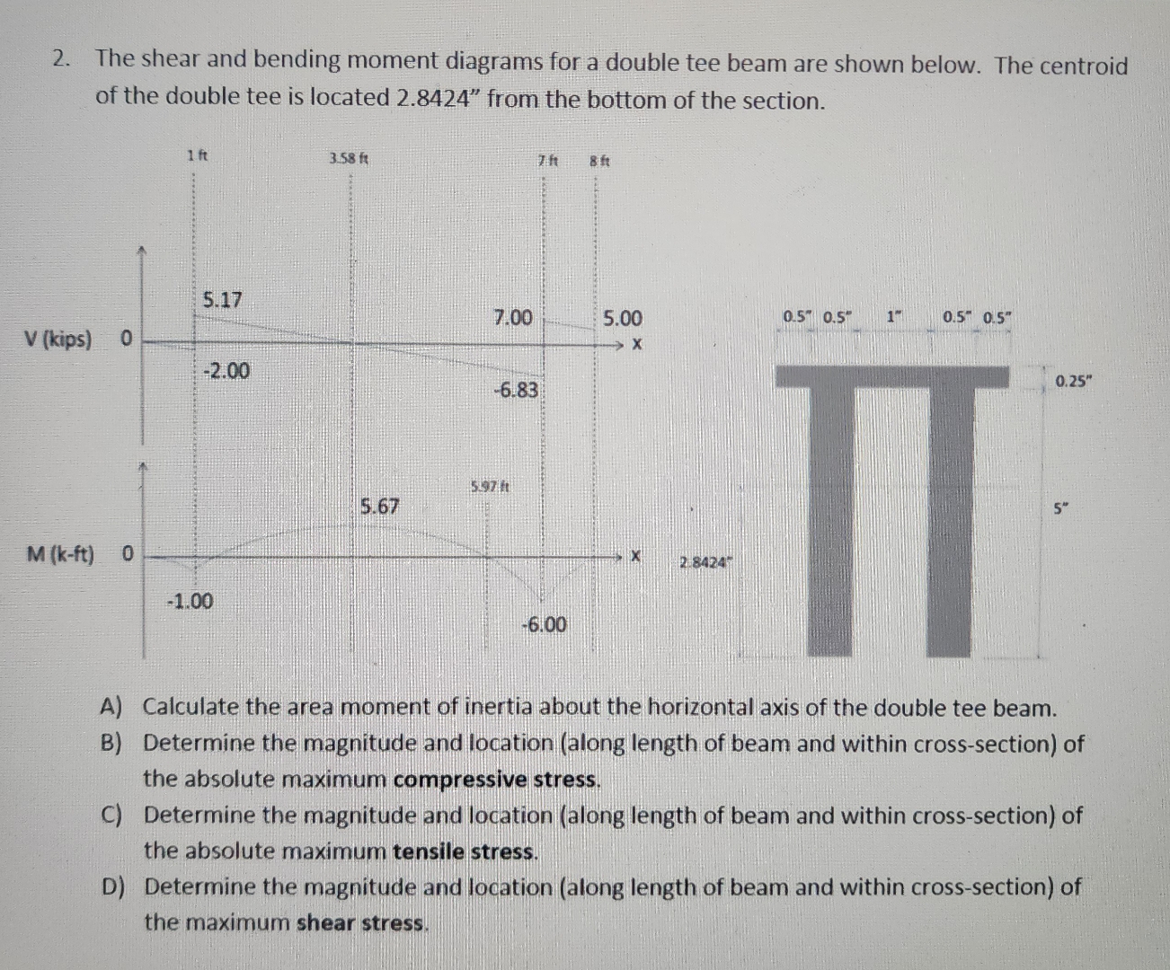 Solved The shear and bending moment diagrams for a double | Chegg.com