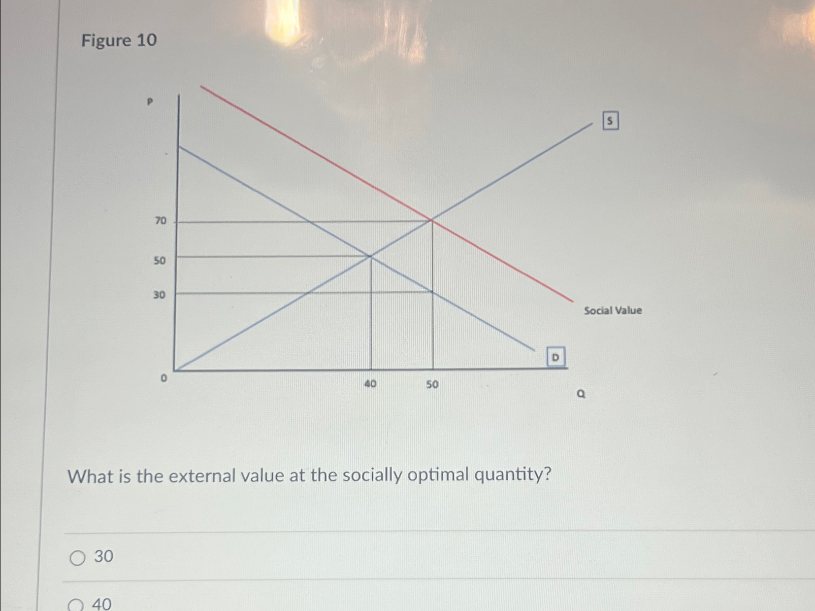 Solved Figure 10What is the external value at the socially | Chegg.com