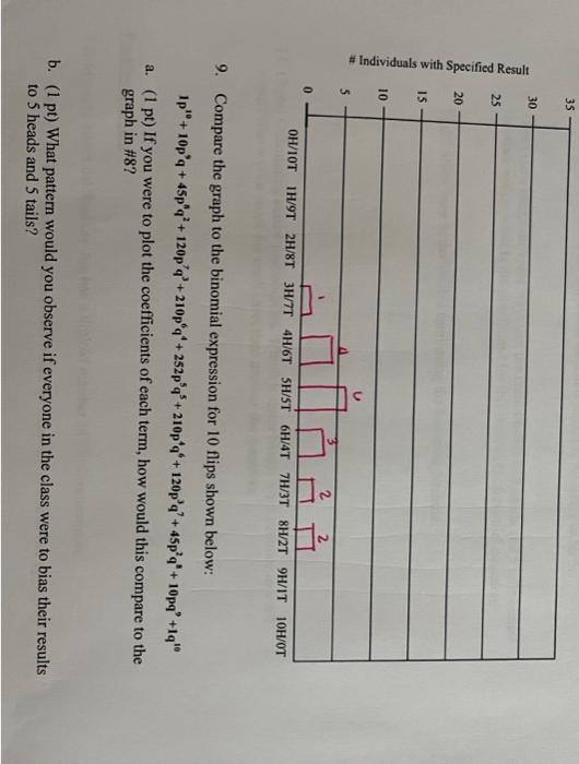 Solved 9. Compare the graph to the binomial expression for | Chegg.com