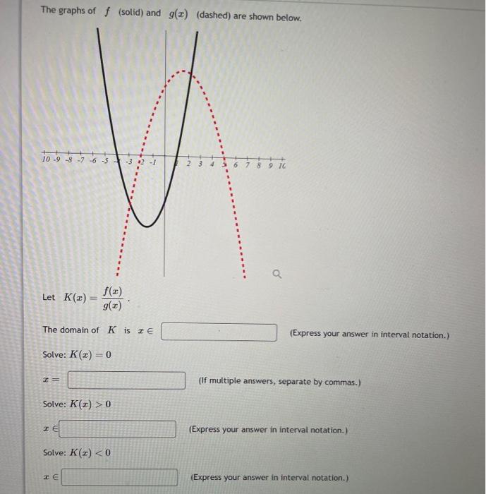 Solved The graphs of f (solid) and g(x) (dashed) are shown | Chegg.com